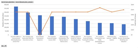 Udemy Course Exploration