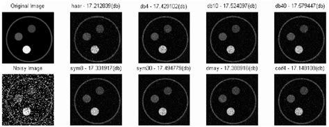 Wavelet Based Denoising Results For Salt And Pepper Noise σ 25 Added