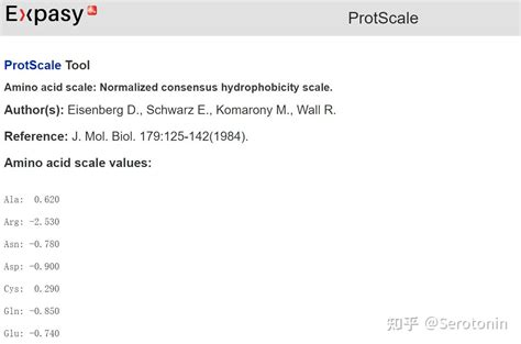 Pymol小白自留教程4——蛋白质结构的可视化2（静电势能和亲疏水性展示） 知乎