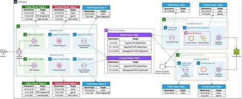 Installing Red Hat OpenShift On AWS In A Restricted Network Using AWS Secure Token Service IBM