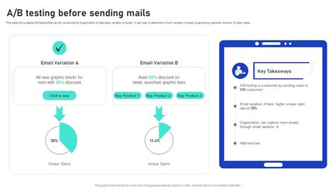 Sales Growth Strategies For Online Shopping A B Testing Before Sending