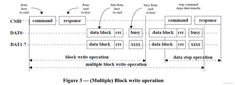 Linux Emmc Host Driver Basic Ideajesd84 B51 Drive Csdn博客