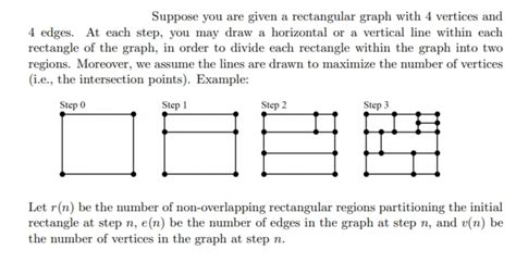 Proof Verification Why Is Euler S Formula For Planar Graph Not Working Here Mathematics