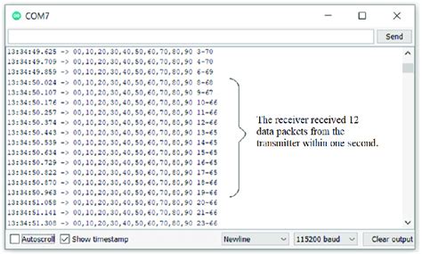 Monitoring Of The Data Packet Receiving Using The Arduino Serial Download Scientific Diagram