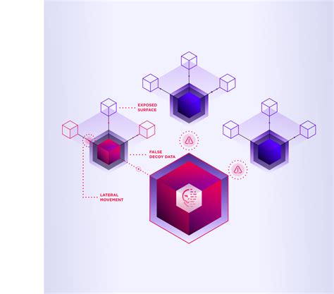 Singularity Identity Detection And Response Active Directory Defense