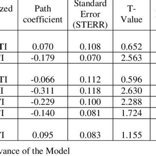 Summary Of Hypothesis Testing Download Table