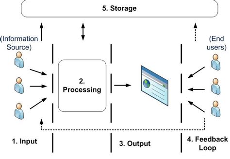 Reputation System Structure Model Download Scientific Diagram