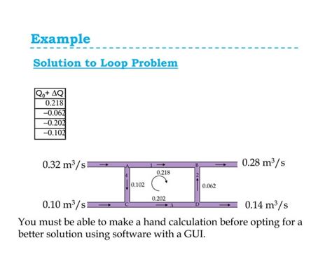 Pipe Network Analysis With Examples Pdf