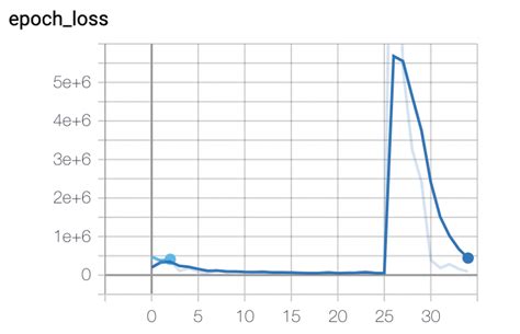 Getting Error While Running Yolo On My Pc Convolutional Neural Networks Deeplearningai