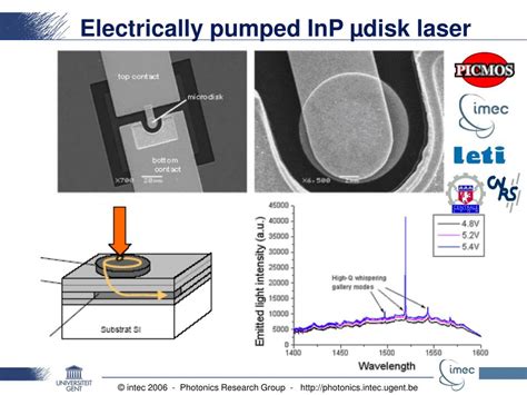 Ppt Silicon On Insulator Based Nanophotonics Why How What For Powerpoint Presentation Id