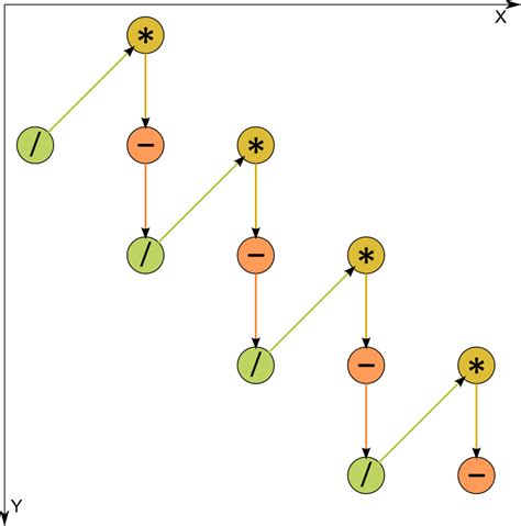 Gaussian Elimination Compact Scheme For Tridiagonal Matrices Serial