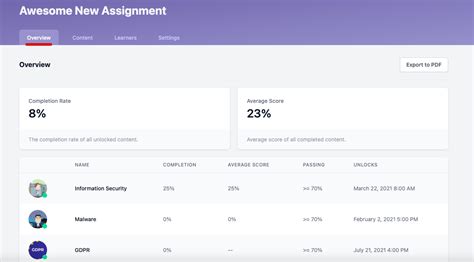 Types Of Learner Assignment And Phishing Reports Huntress Product