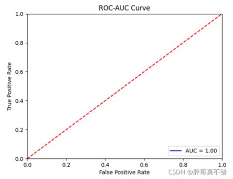 【项目实战】python实现xgboost分类模型xgbclassifier算法项目实战 Csdn博客