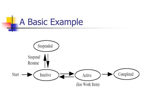 Ppt Workflow Description Language And Workflow Patterns Powerpoint