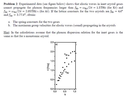 Experimental Data See Figure Below Shows That