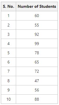Types Of Statistical Series GeeksforGeeks