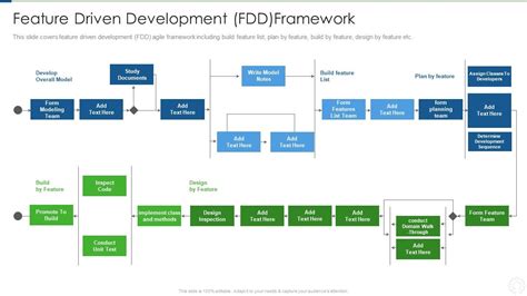 Agile Planning Development Strategies And Architecture It Feature Driven Development Fdd