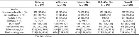 Table 1 From Automatic Segmentation And Quantification Of Abdominal