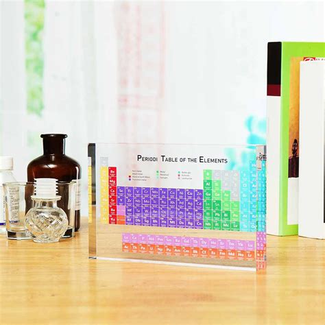 2pcs Color Periodic Table Display With Sacrylic C Grandado 2pcs Color Periodic Table Display With Sacrylic C Grandado