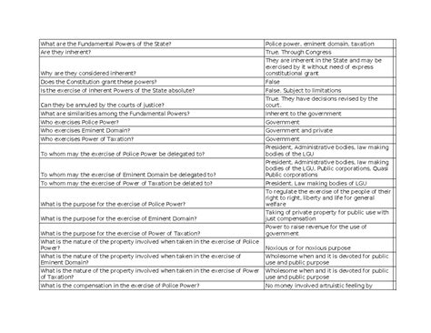 Consti 2 Sample Quiz Auto Recovered What Are The Fundamental Powers Of The State Police