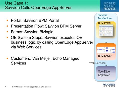 Ppt Openedge Bpm Demo For Na Pug Challenge Powerpoint Presentation Free Download Id925026