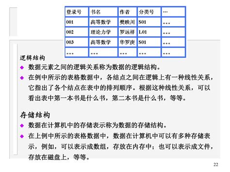 Ppt 数据结构 Data Structures Powerpoint Presentation Free Download Id