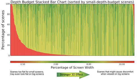 Stereoscopic Quality Assessment Of 1000 Vr180 Videos Using 8 Metrics Video Processing