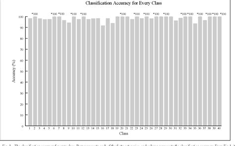 Figure 1 From Eeg Based Visual Classification With Recurrent Neural
