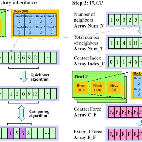 The Cuda Programming Model Of Improved Pccp Algorithm Download