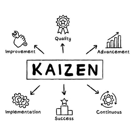 620 Kaizen Symbol Stock Illustrations Royalty Free Vector Graphics And Clip Art Istock