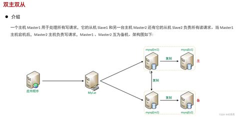 Mysql运维篇 Csdn博客 Mysql运维篇 Csdn博客