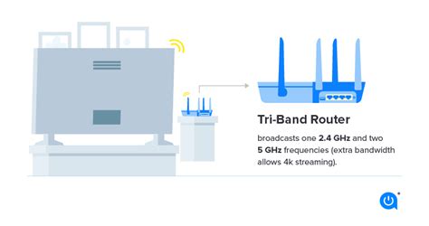 Dual Band Vs Tri Band Routers Allconnect