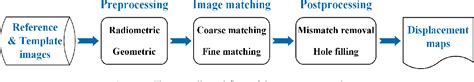Figure 1 From Area Based Dense Image Matching With Subpixel Accuracy For Remote Sensing