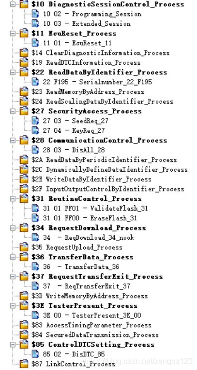 Uds学习笔记(六)——程序刷写uds 刷写 Csdn博客 Uds学习笔记(六)——程序刷写uds 刷写 Csdn博客