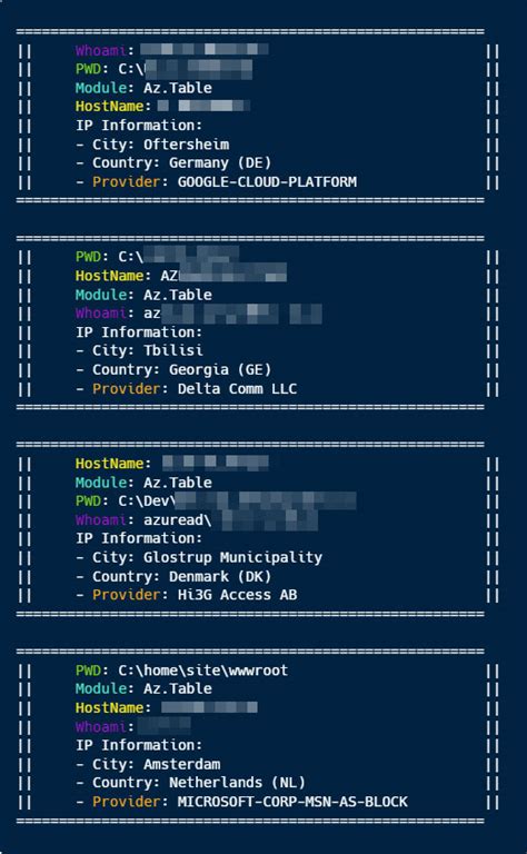Active Flaws In Powershell Gallery Expose Users To Attacks