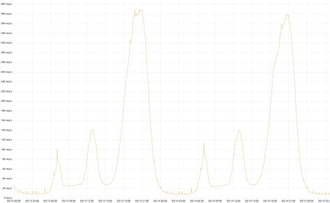 极限网关助力好未来 Elasticsearch 容器化升级慕课手记