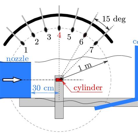 Diagram Of The Experimental Setup With The Microphone Array The Lower