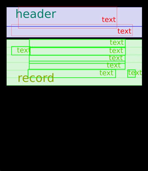 Page Structure Defined In The Xml File Download Scientific Diagram