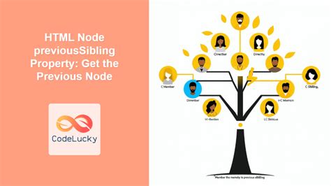 Css Adjacent Sibling Selectors Complete Guide To Next Element Targeting Codelucky