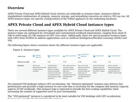 Physical Architecture Vmware Horizon Vdi Environment On Dell Apex