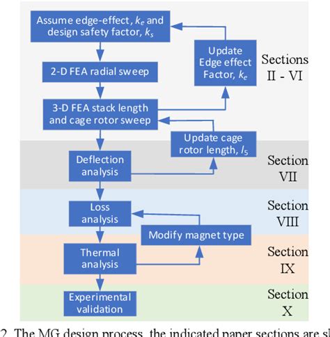 Pdf Designing A Halbach Rotor Magnetic Gear For A Marine Hydrokinetic Generator Semantic Scholar