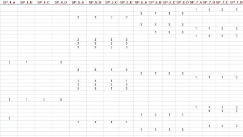 Pandas How To Eliminate Null Valued Cells From A Csv Dataset Using Python Stack Overflow