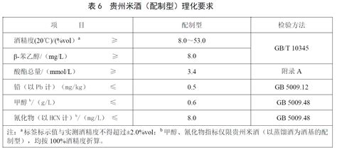贵州米酒 酒精度的检验方法 可睦电子 上海 商贸有限公司 京都电子 KEM
