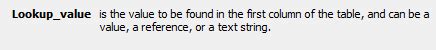 Easily Input Complex Functions In Excel TeachExcel