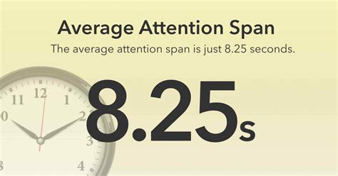 Digital Marketing In The Age Of Short Attention Spans Creatives