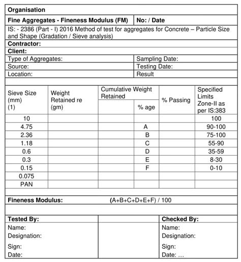 Fineness Modulus Test For Fine Aggregates For Concrete 49 Techconsults