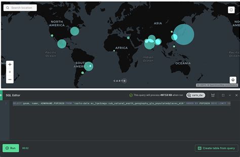 How To Sql A Guide For Gis Users