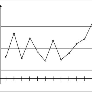 PDF Multivariate Control Charts From A Data Mining Perspective