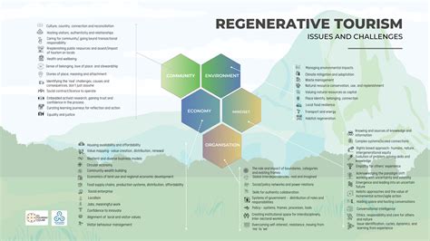 25 Data Flow Diagram Of Tourism Management System Aagatzaroon