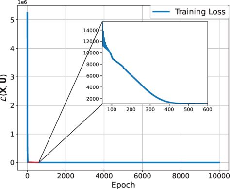 Figure 3 From Neural Mixed Platoon Controller Design Semantic Scholar